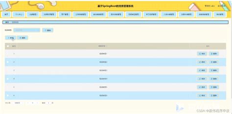 java计算机毕业设计基于的高校党务管理系统（附源码 springboot 开题 论文） 党务系统 源码 csdn博客