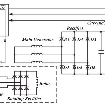 The Structure Of The Stage Generator Download Scientific Diagram