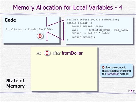 Ppt Local Variables And Parameters In Java Methods Powerpoint