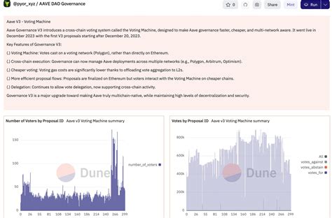 Data Driven Governance How We Can Empower Stake Dao With Custom Analytics General Stake Dao