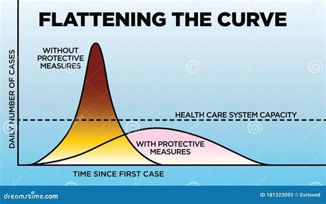 Curve Graph Wave Chart Statistic Diagrams With Particles On Black Background Royalty Free Stock