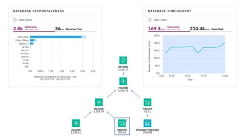 4 Best Mainframe Monitoring Tools For 2025 With Free Trials