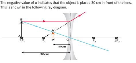 CBSE Class Physics Chapter Light Reflection And Refraction Important Questions And Answers