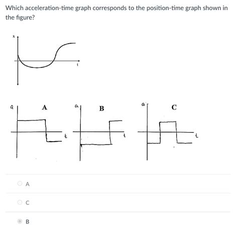 Solved Which Acceleration Time Graph Corresponds To The
