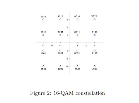2 10 Marks Generating Symbol Sequence From Binary