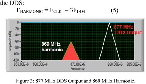 Figure 3 From A Fast Elint Receiver Design Semantic Scholar Figure 3 From A Fast Elint Receiver Design Semantic Scholar