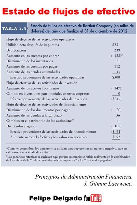Estado De Flujo De Efectivo