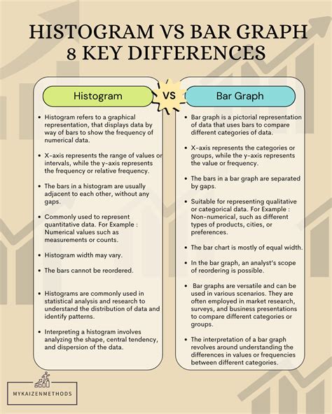 Histogram Vs Bar Graph 8 Key Differences Benefits And Examples Artofit