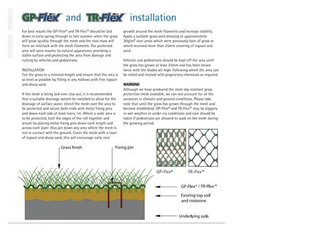 Ground Reinforcement Mesh Installation Guide