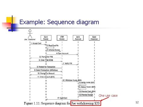 Rational Rose Software Free Download For Uml Diagrams Wikipasee