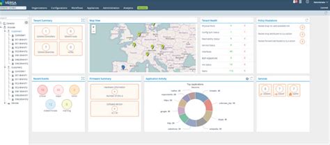 What Is The Process How To Migrate From Mpls To Sd Wan