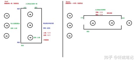 详解java集合Collectionlistsetmap汇总 知乎 详解java集合Collectionlistsetmap汇总 知乎