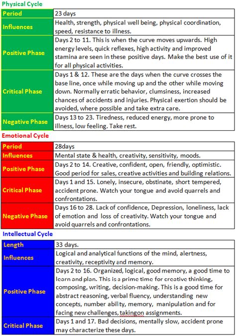 Biostatistics Cheat Sheet