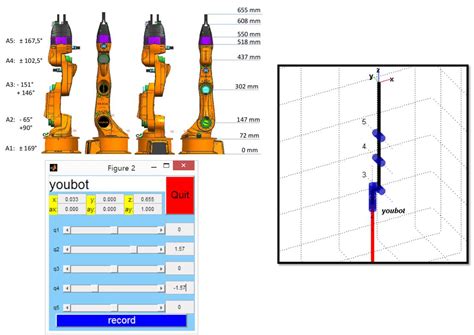 基于matlab机器人工具箱的kuka youbot机械臂运动学建模——dh法 matlab机械臂建模 csdn博客