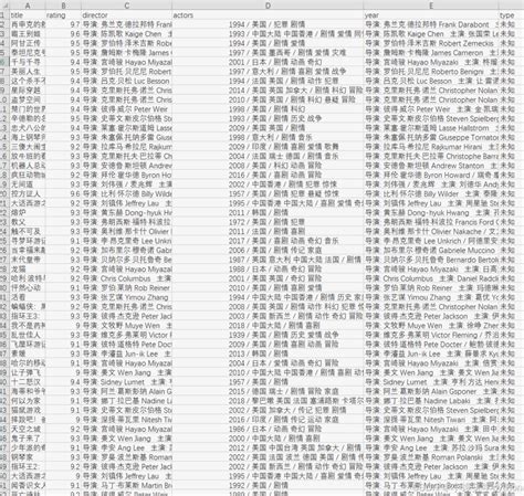 Python爬虫五十个小案例爬取豆瓣电影Top 腾讯云开发者社区 腾讯云