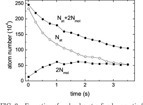 Figure 1 From Pure Gas Of Optically Trapped Molecules Created From