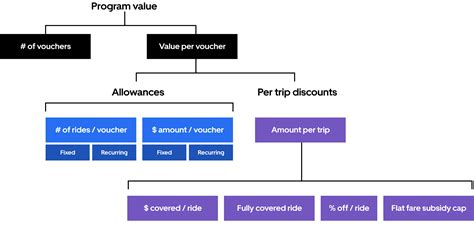 What Are The Different Types Of Accounting Vouchers At Mandie Baldwin Blog