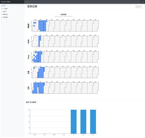 基于dlib django python 实现web端人脸打卡 TY520 博客园