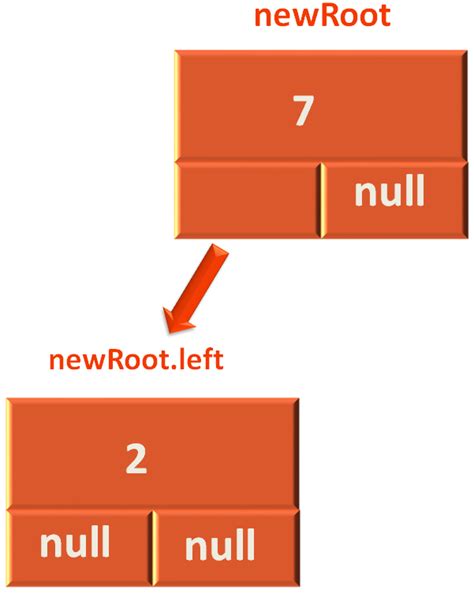 C Sharp Avl Trees Code
