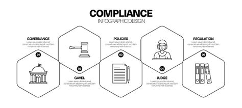 컴플라이언스 키워드 및 아이콘 흐름차트 비즈니스 프로세스 타임라인 인포그래픽 워크플로 레이아웃 템플릿 디자인 경영자에 대한 스톡 벡터 아트 및 기타 이미지 Istock