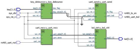 rs485 serial communication experiment programmer sought