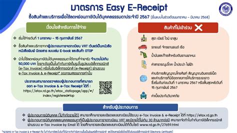 Easy E Receipt 2567 โอกาสสำหรับผู้ประกอบการ ลูกค้าได้ลดหย่อนภาษี