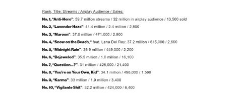 Bullet Form Examples How To Use Bullet Points Effectively Writerbuddy