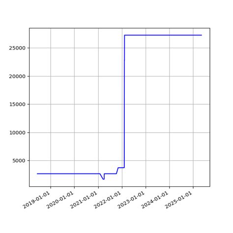 Iati Dashboard Reporting Org Ourloop Stitchting Iati Reporting Orgs