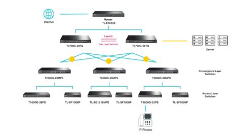 Interruption Free Voice And Data TP Link United Kingdom