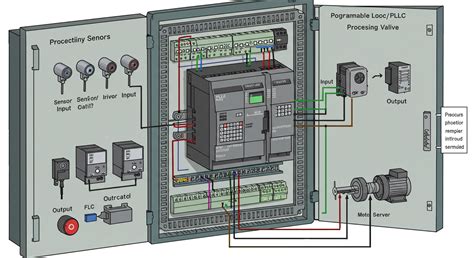 Plc 입출력이란 전기 계장 실무자가 진짜 쉽게 설명해드립니다10일차 • 제이큐브 블로그 Plc 입출력이란 전기 계장 실무자가 진짜 쉽게 설명해드립니다10일차 • 제이큐브 블로그