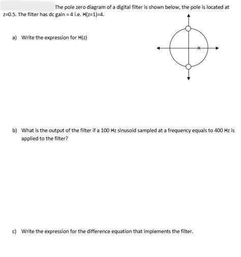 Solved The Pole Zero Diagram Of A Digital Filter Is Shown