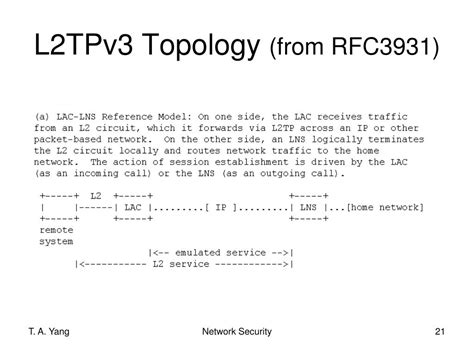 PPT Layer Tunneling Protocol L TP PowerPoint Presentation Free