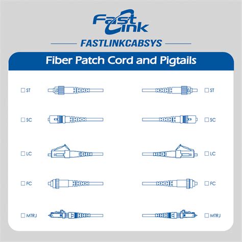 Fiber Patch Cord Fastlink｜long Yang Enterprise Co Ltd