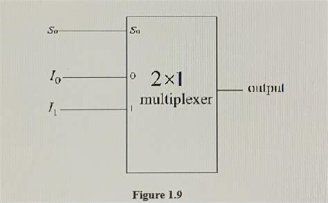 Solved Design A 2×1 Multiplexer Circuit Shown In Figure 19