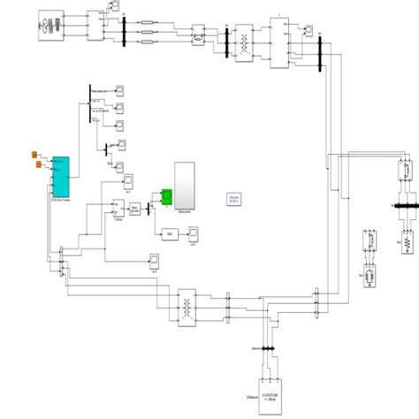Matlabsimulink Model Of Dfig Wind Energy System Download Scientific
