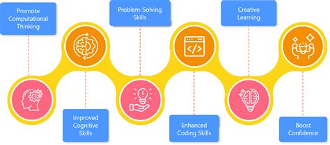 Scratch Coding Olympiad Kahoot Apply And Win 1500 Worth Awards