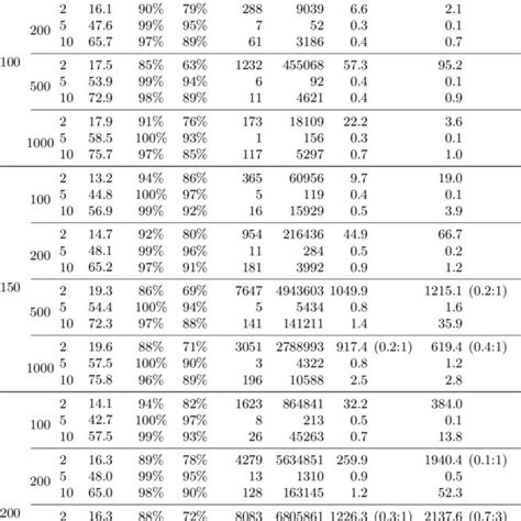A Lot Sizing Instance With Backlogging Download Scientific Diagram