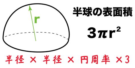 簡単公式半球の表面積の求め方がわかる2ステップ tomo