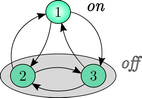 Three State Markov Model With States 2 And 3 Lumped Into A Compound