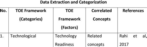 Data Extraction And Categorization Download Scientific Diagram