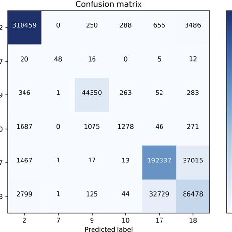 Confusion Matrix Corresponding To The Random Forest Classifier With Raw