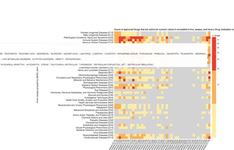 Hover Tool Plotting Display Wrapped Lines Of Text If Tooltip On Left