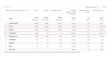 Why Should You Opt For Marketing Mix Modeling Over Google Analytics