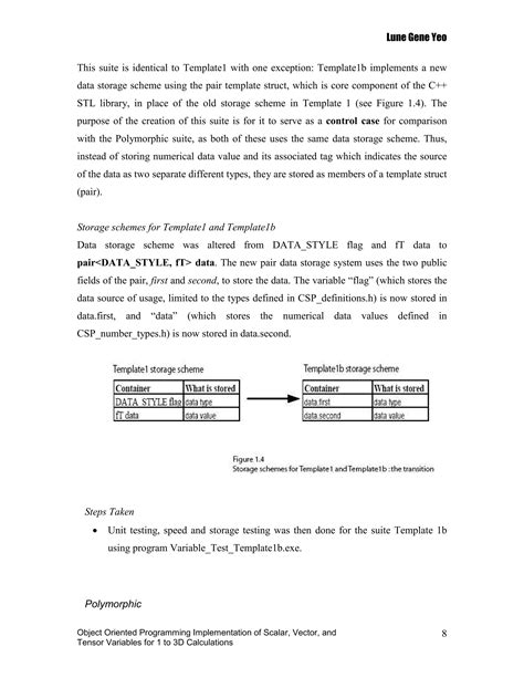 Object Oriented Programming Implementation Of Scalar Vector And Tensor Variables For 1 To 3d