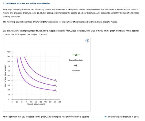 Solved 6 Indifference Curves And Utility Maximization Amy