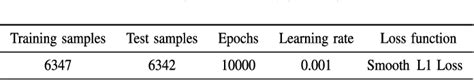 Table Iii From Bidirectional Denoising Autoencoders Based Robust