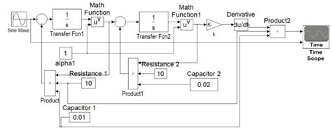 Simulink Control Model Of Single Stage Fractionalorder Amplifier Download Scientific Diagram