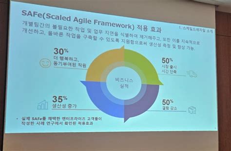 Char Sw 개발 방법론 애자일 Agile Safe Scaled Agile Framework