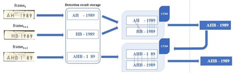 character time series matching ctm download scientific diagram