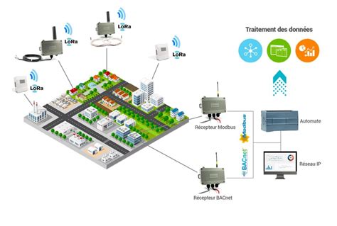 Récepteur Modbus Lora Tcp Rtu